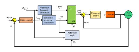 Questions With Answers In MOTOR CONTROL Science Topic