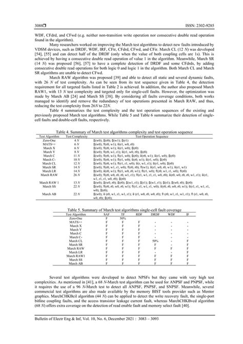 A Review Paper On Memory Fault Models And Test Algorithms Pdf
