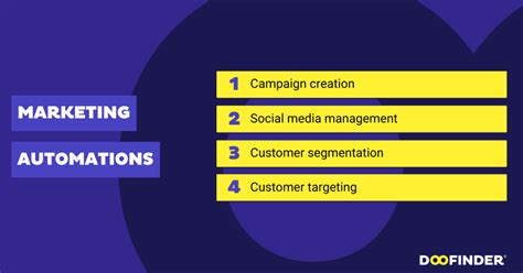 Ecommerce Automation What It Is Examples 2025