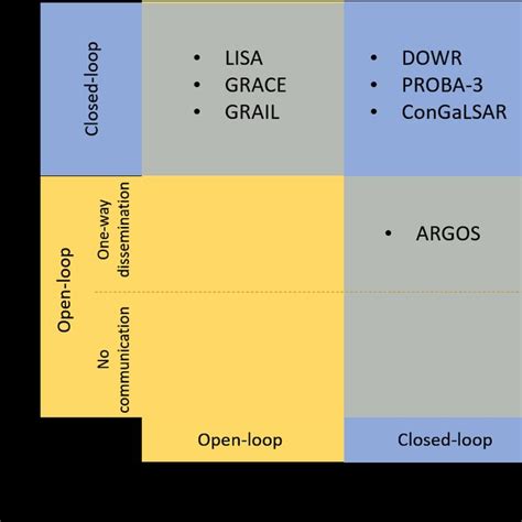 Classification Of The Synchronization Methods Download Scientific Diagram