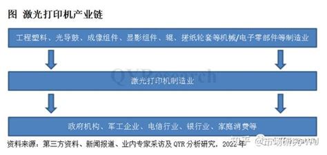 激光打印机行业研究报告 知乎