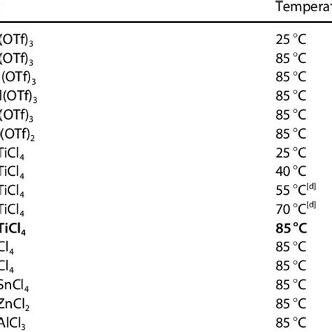 Optimization Of Compound 2 A Synthesis Conditions Download