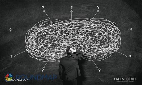 navigating complexity the cynefin framework and the art of adaptive leadership roundmap