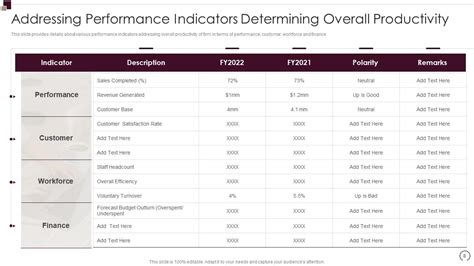 Top 10 Performance Evaluation Appraisers Powerpoint Presentation Templates In 2025