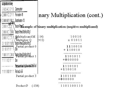 Integer Conversion Between Decimal And Binary Bases Conversion