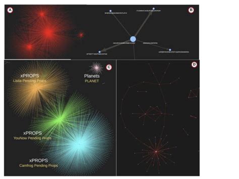 Real Time Blockchain Analytics With Databricks Delta Sql And Graph
