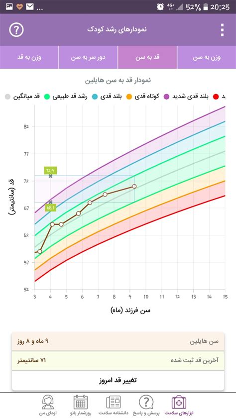 نمودار قد و وزن نوزاد