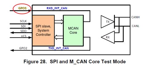 Tcan4551 Q1 Only Enable Controller Mode And No Transceiver Mode Interface Forum Interface
