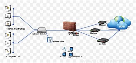 Pfsense İle L2TP IPsec VPN Server Oluşturma Zülfü Mehmet