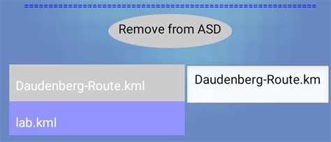 how to import create and use gpx and kml track files using app inventor map part ii use saf
