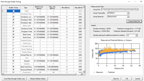 Propagation Model Tuning In Signalpro Edx Wireless