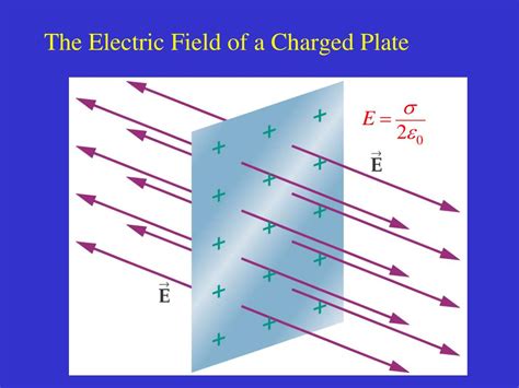 Ppt Superposition Of Forces Powerpoint Presentation Free Download Id6819528