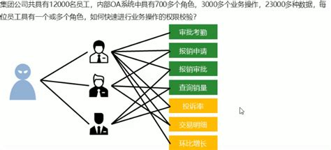 Redis入门到精通五——set类型数据的基本操作、set类型数据的扩展操作（随机操作数据、交并集操作）、set类型数据操作的注意事项