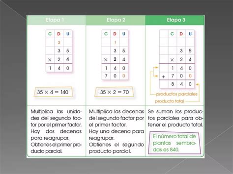 Operaciones Básicas Multiplicaciones Ppt
