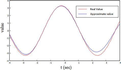 Figure 1 From A Model‐based Method For Rotor Speed Estimation Of