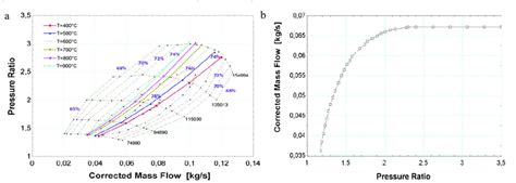 A Compressor Performance Map 10 B Turbine Performance Map 10