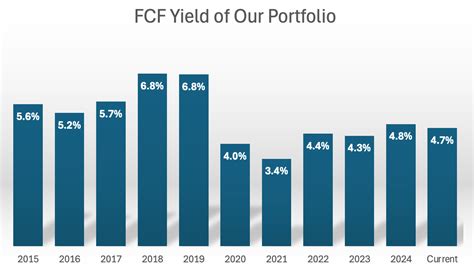 Portfolio Update 40 6 Return Compounding Quality