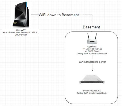 Make My Router Be A Simple Switch And Use Wifi As One Of The Lan