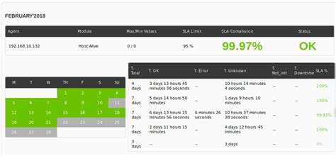 We Tell You What Is An SLA Is And How Can You Calculate It