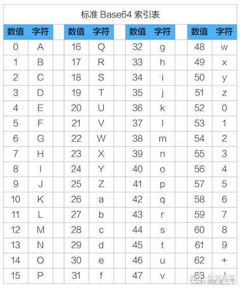 Base64和blob对图片的压缩base64压缩 Csdn博客