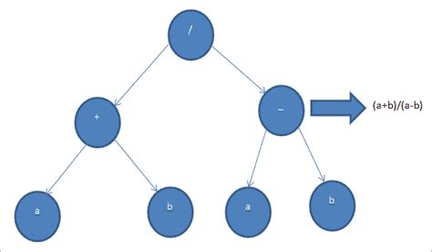 Trees In C Basic Terminology Traversal Techniques And C Tree Types