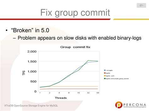 Ppt Xtradb Opensource Storage Engine For Mysql Powerpoint