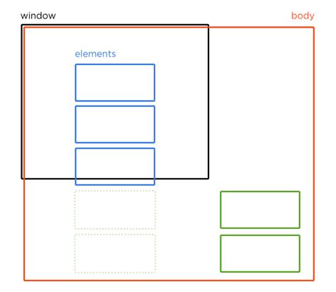 Unwanted Extra Space Scrollbars On Mobile Content Overflow Issue Jlmakes Scrollreveal