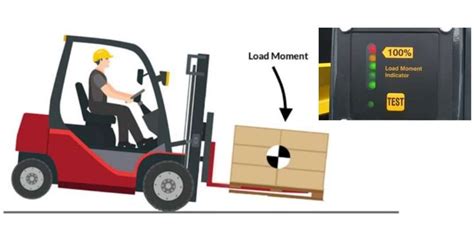 Anti Overload Device Improves Forklift Safety