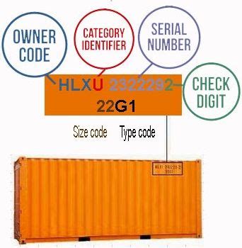 Container Identification System Dong Nam Logistics
