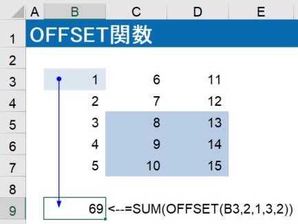 ExcelのOFFSET関数 オントラック