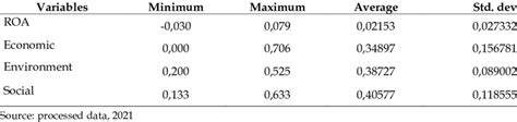 Description Of Research Variables Download Scientific Diagram