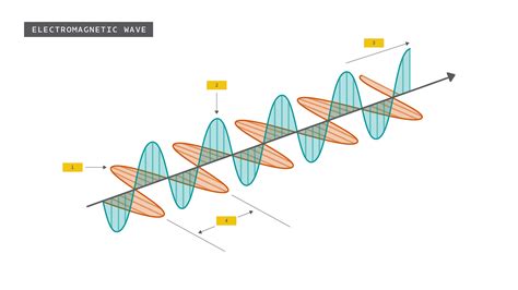 Electromagnetic Waves With Arduino In Questo Progetto Utilizzeremo Una Scheda Arduino Uno E Un