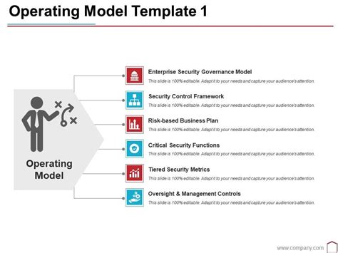 Operating Model Template Ppt Professional Diagrams PowerPoint Templates Backgrounds