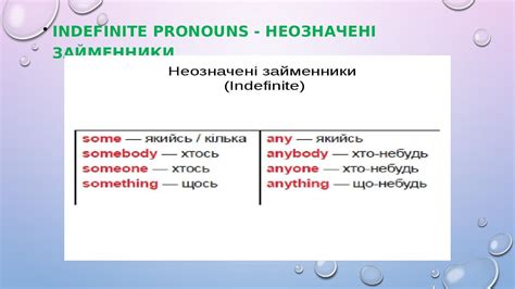 Презентація Займенники в англійській мові Pronouns Презентація Англійська мова
