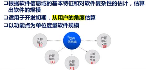 笔记 软件工程04：软件项目管理软件项目管理体系 Csdn博客