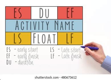 Critical Path Method Chart Diagram Determine Stock Photo 480673612 Shutterstock