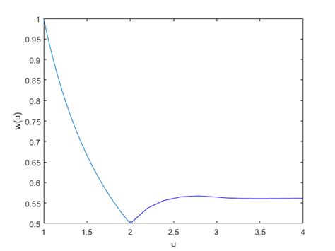 Python How To Solve A Delay Differential Equation Numerically Stack