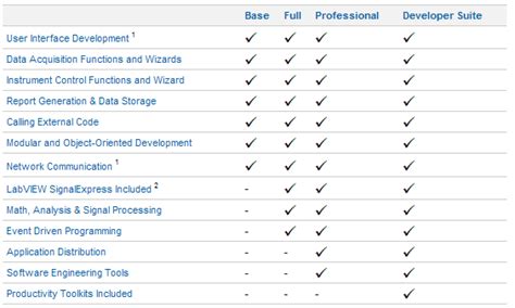 Which Version Of Labview 2009 I Need Ni Community National