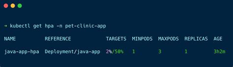 How To Deploy Java App With Mysql On Kubernetes