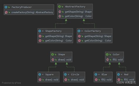抽象工厂模式详解 Csdn博客