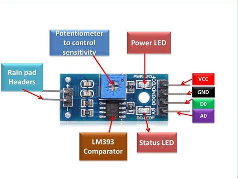 Raindrop Sensor Module Makers Electronics