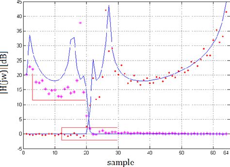 Figure 10 From Hdl Based Synthesis System With Debugger For Current