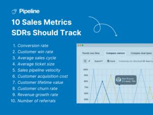 Sales Metrics Every SDR Should Track