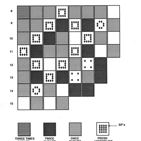 The Gpt Algorithm Flowchart Download Scientific Diagram