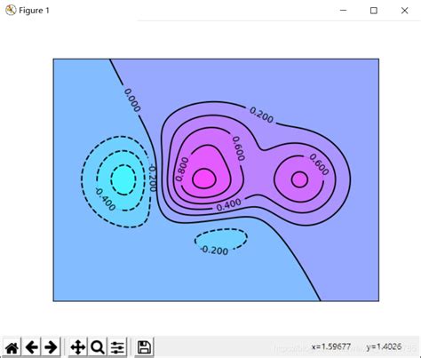 Python【matlibplot绘图库】画图种类（真の能看懂~！）python中plot画图有几种样式 Csdn博客