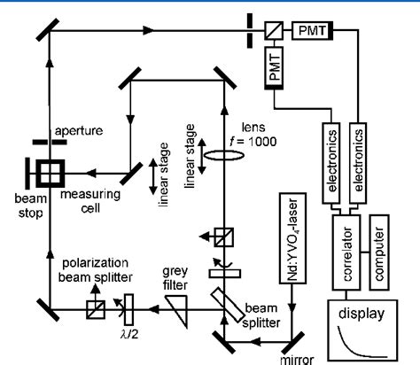 Table 1 From Binary Diffusion Coefficients For Mixtures Of Ionic Liquids Emim Ncn2 Emim