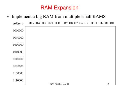 Ppt Lecture 11 Memory Design Powerpoint Presentation Free Download