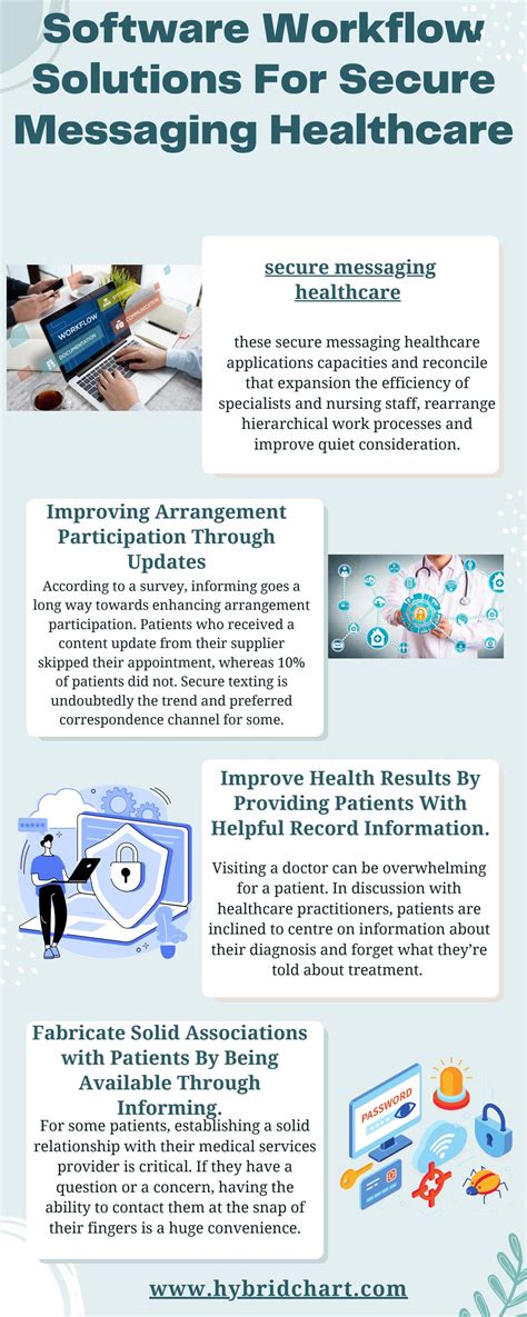 Software Workflow Solutions For Secure Messaging Healthcare By Hybridchartus Issuu