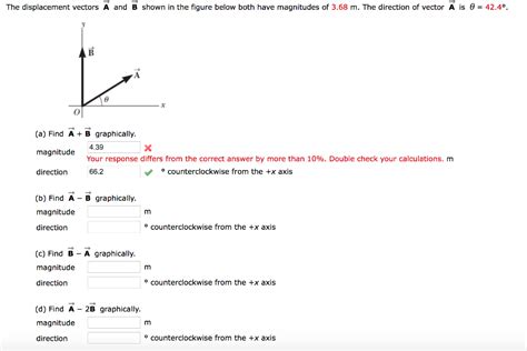 Solved The Displacement Vectors A And B Shown In The Figure Chegg Com