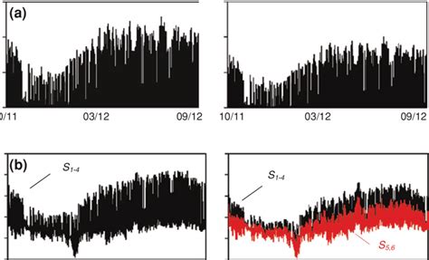 Stress Profiles Of Two Single Phase 3 Kw Transformerless Pv Inverters Download Scientific
